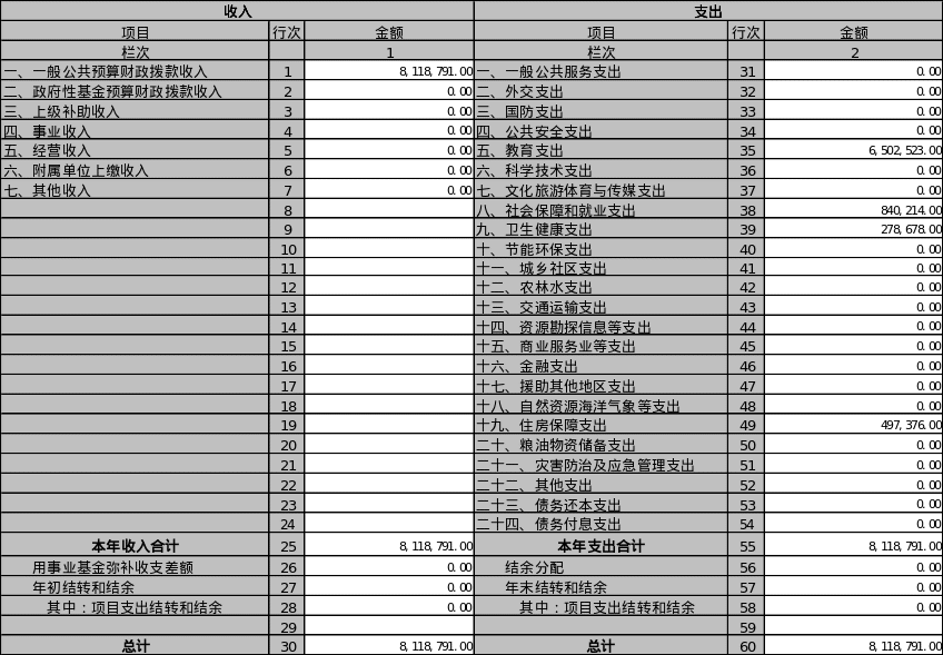 阳城县第三小学2019年部门决算公开情况